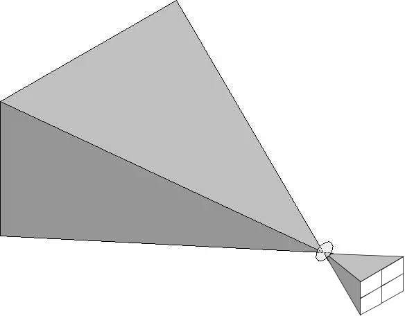 FOV, HFOV, VFOV, DFOV là gì? Tháng Tư