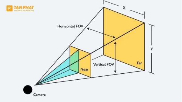 Field of View/ FOV là gì? Tất tần tật về HFOV, VFOV, DFOV Tân Phát