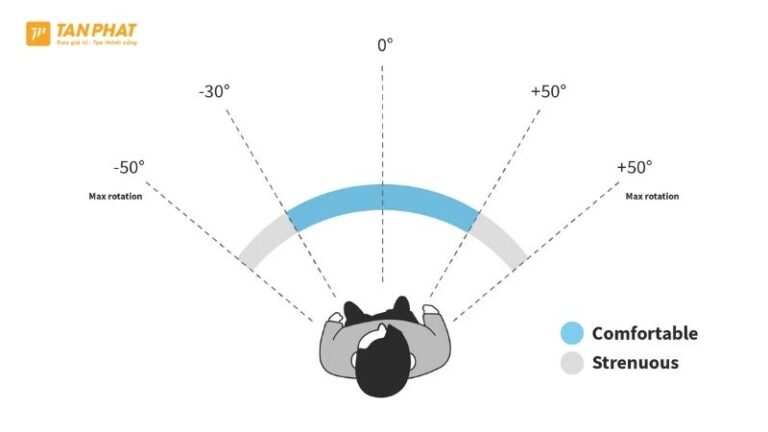 Field of View/ FOV là gì? Tất tần tật về HFOV, VFOV, DFOV Tân Phát